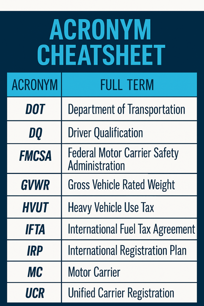 The Road to Authority: Everything You Need to Know About DOT and MC Numbers - Northstar ...